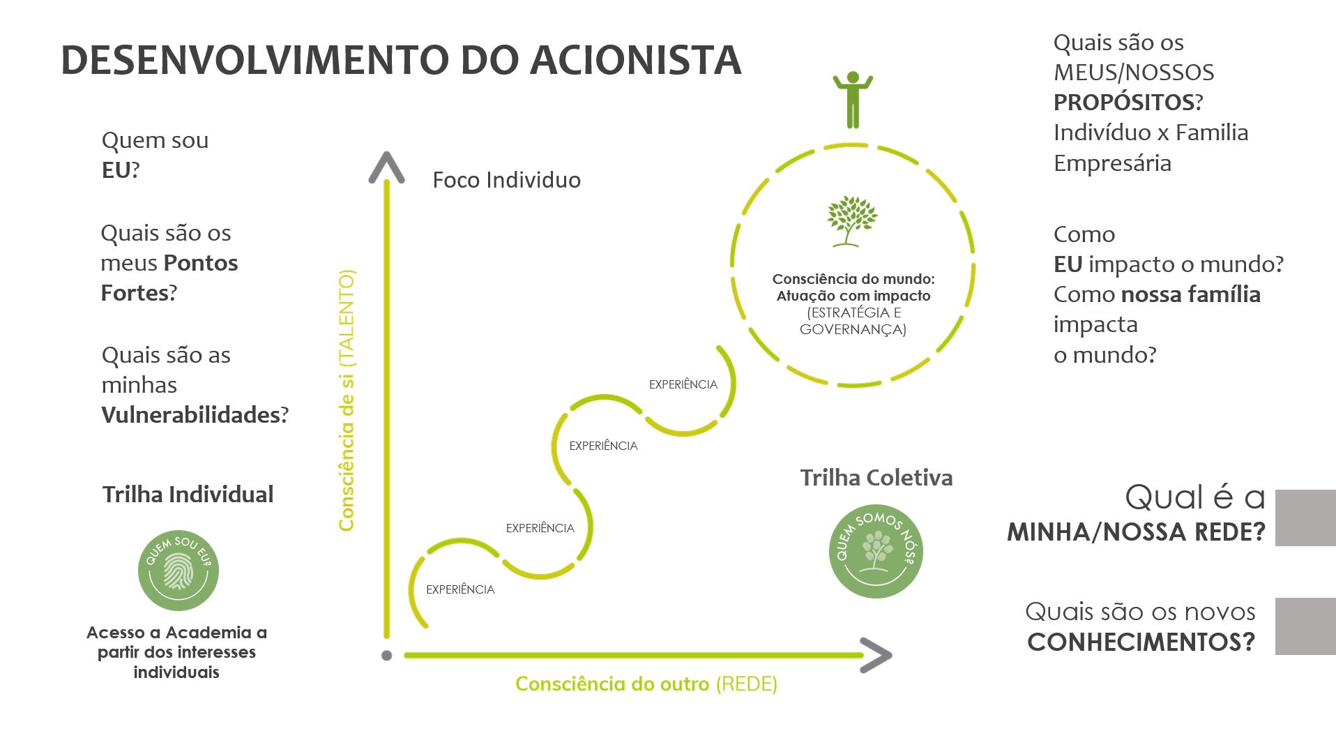 Academia Do Acionista Faamily